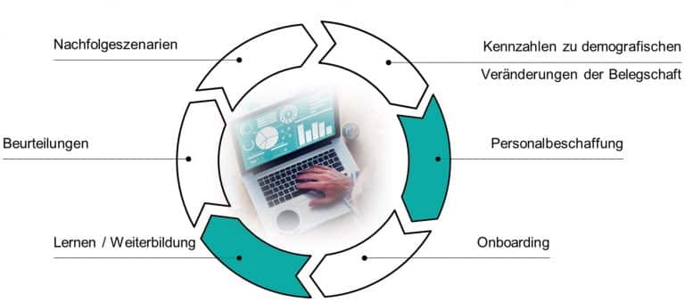 SAP-Infotag: Die Zukunft des Personalmanagements mit SAP SuccessFactors ...