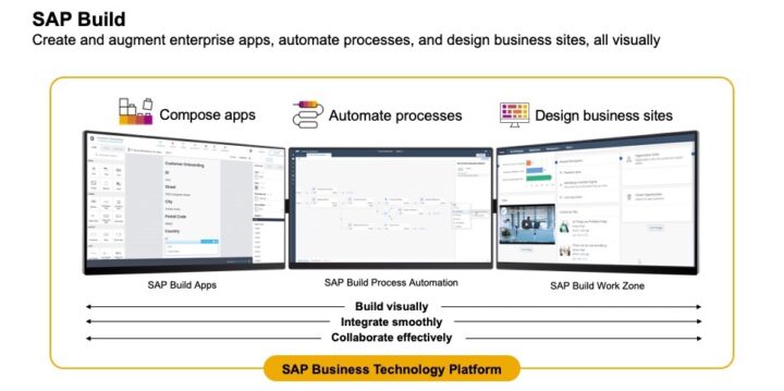 Working digitally with the SAP Build Work Zone