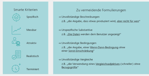 So bekommen Sie Ihr Anforderungsmanagement in den Griff!